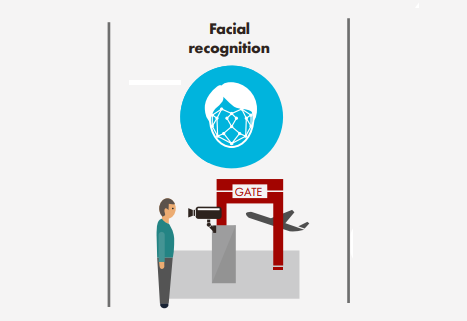 Biometric Border Management