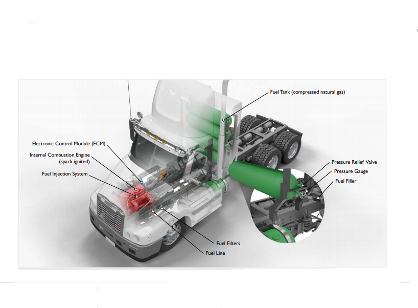 Natural Gas Vehicle Basics