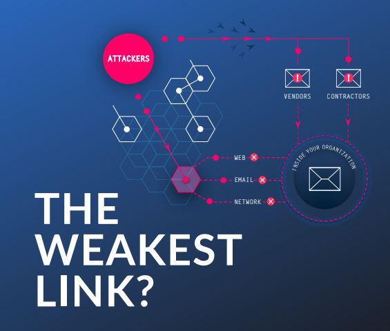 The Weakest Link: Solving Supply Chain Phishing Attacks